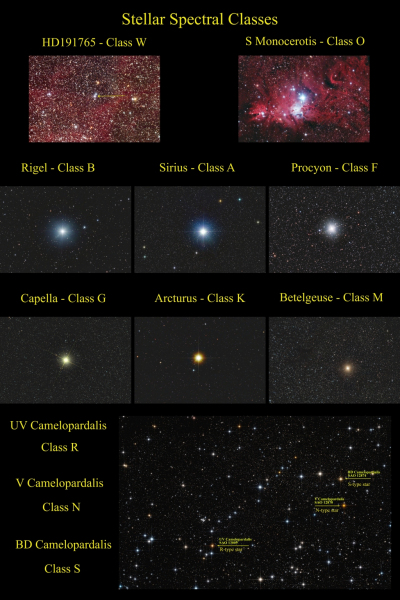 The Full Stellar Spectral Classification | New Forest Observatory
